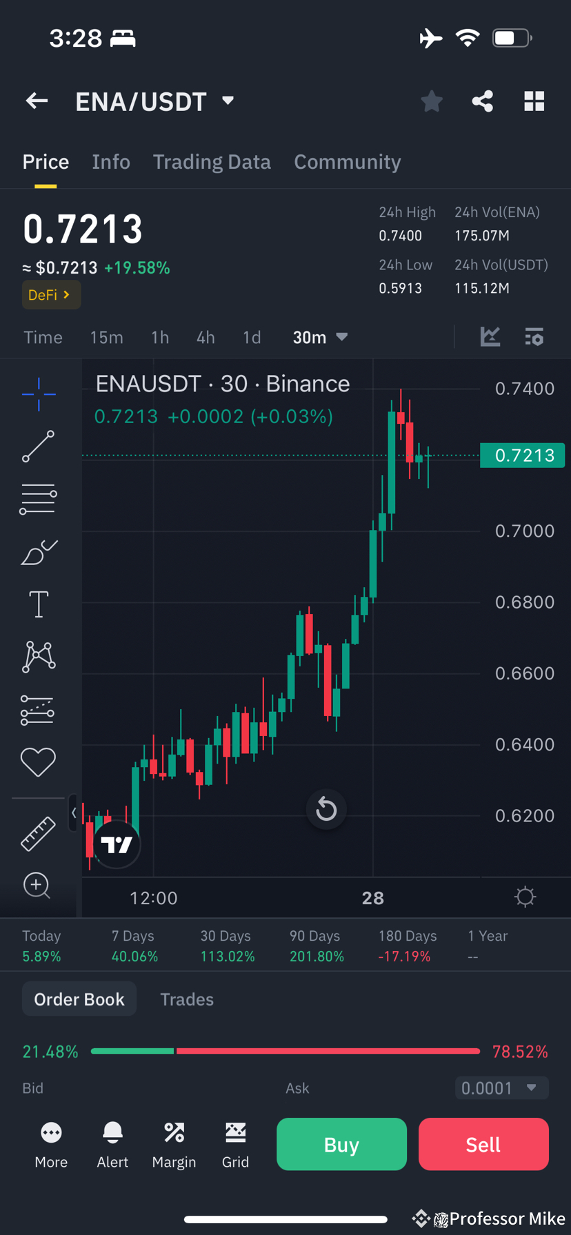 🚨 $ENA /USDT ALERT: MARKET RECOVERY CONFIRMED – DON’T MISS | Professor Mike on Binance Square