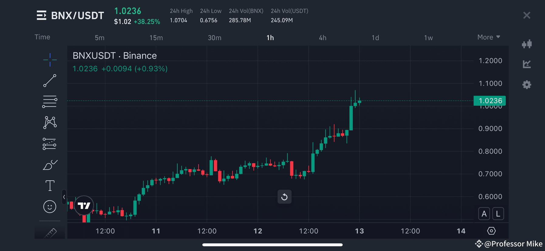 $BNX /USDT – Bull Rally Started! 🔥💯 BNX has resumed its b | Professor Mike on Binance Square