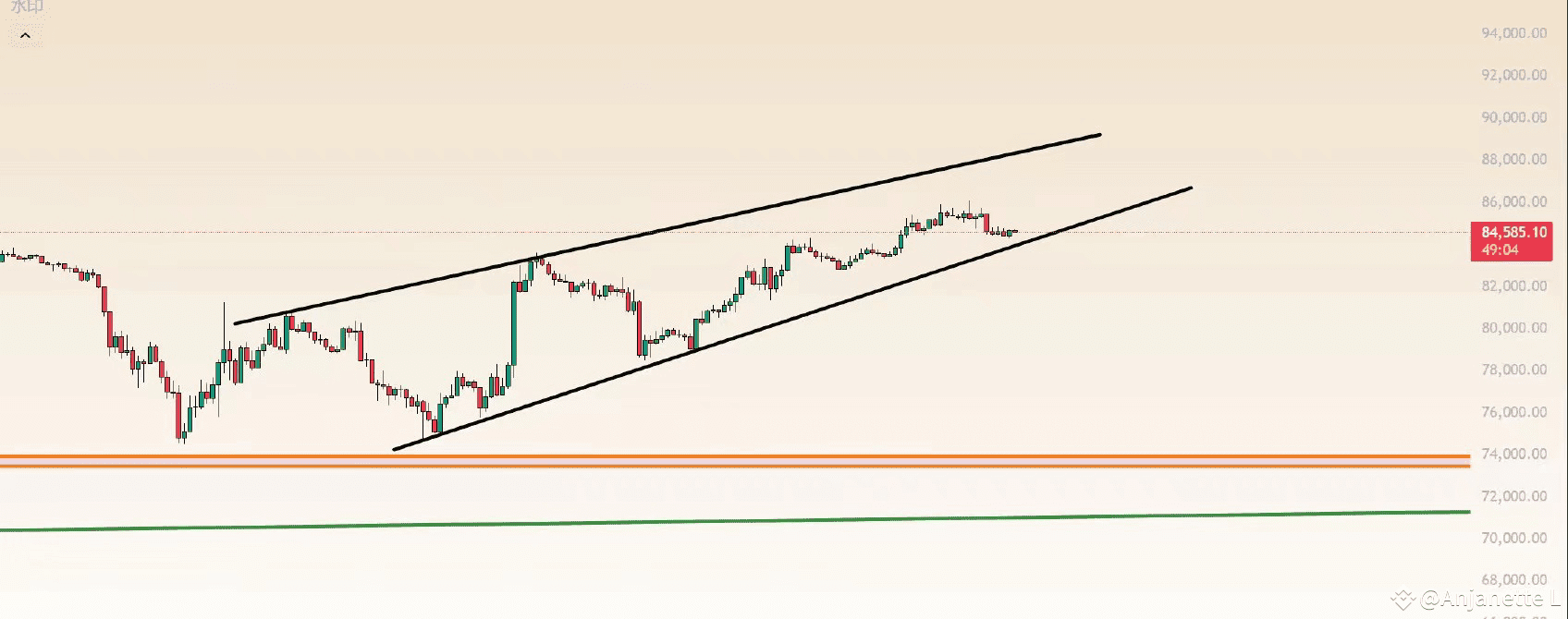 Restate BTC The current long-term downtrend of Bitcoin has e | Square ...