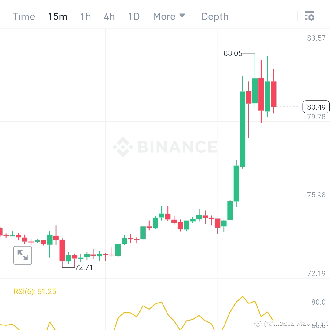 🚀 $TRB /USDT: Ready for Lift-Off or a Pullback? Short-Term | Anasta Maverick on Binance Square