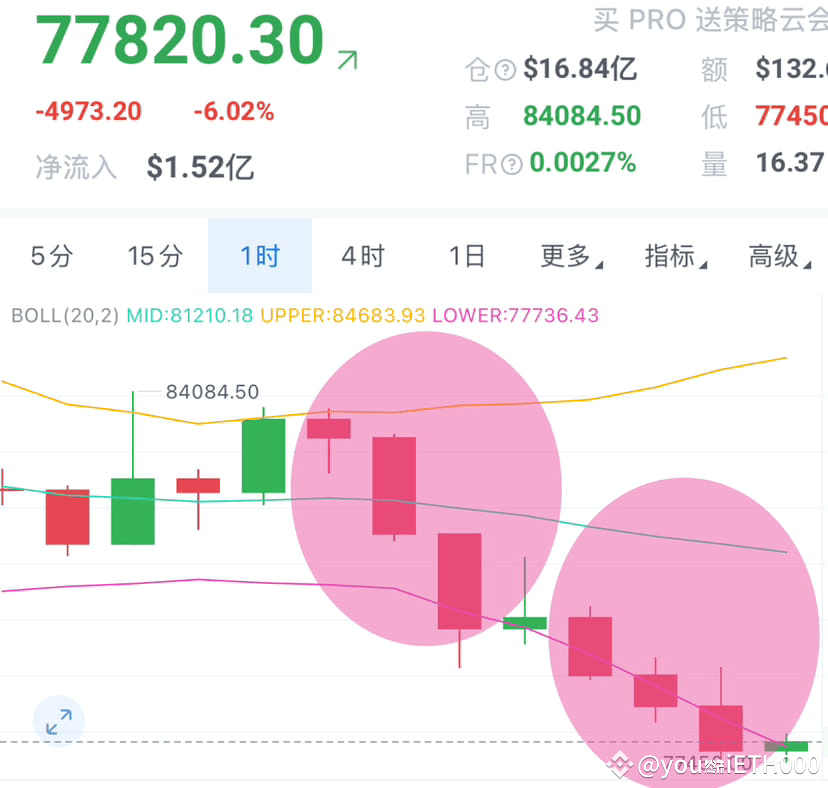 The evening waterfall market is still unfolding, with the co ...