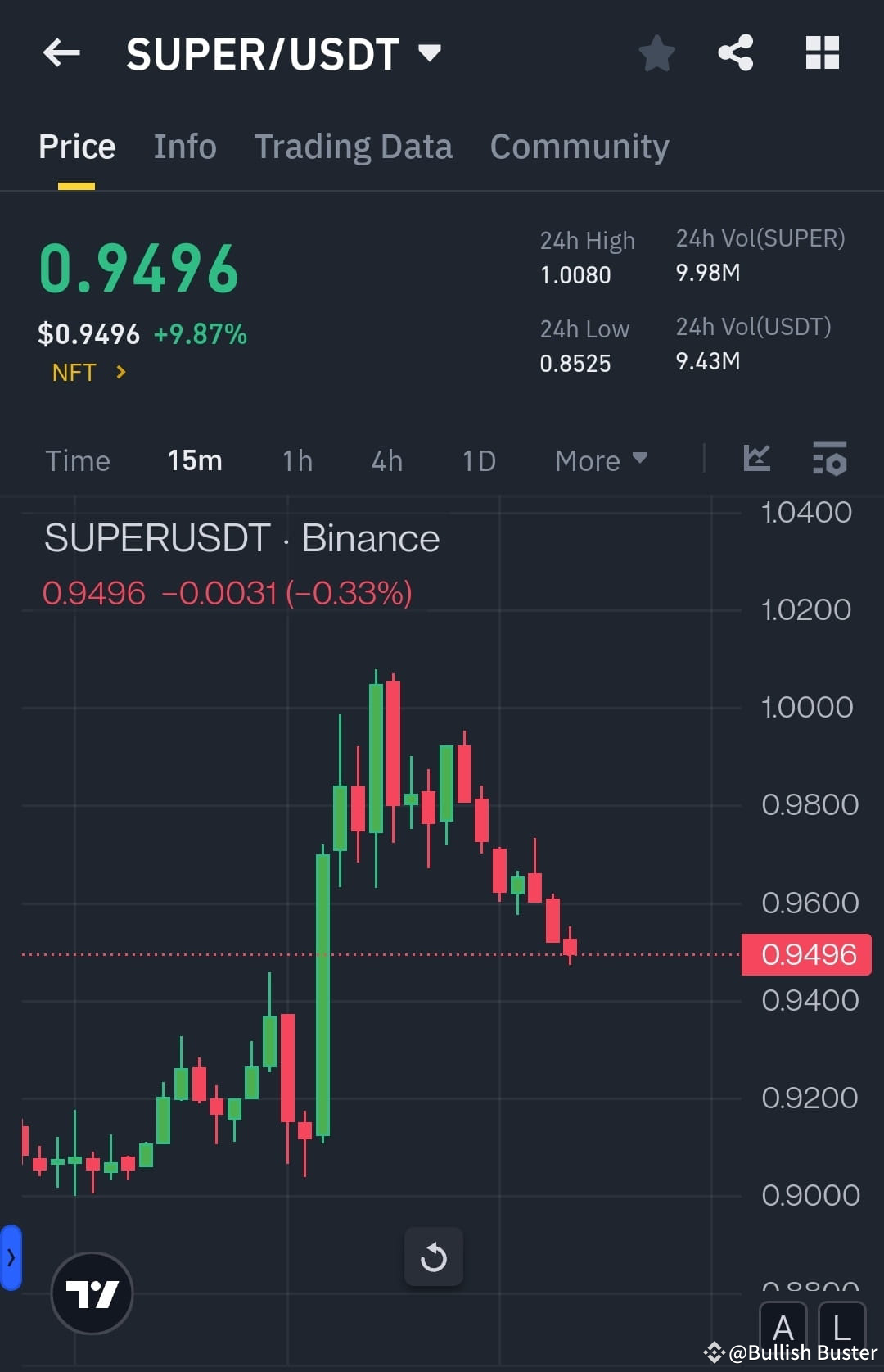$SUPER /USDT Short Trade Signal! 🔥💯 📊 Current Price: $0. | Bullish Buster on Binance Square