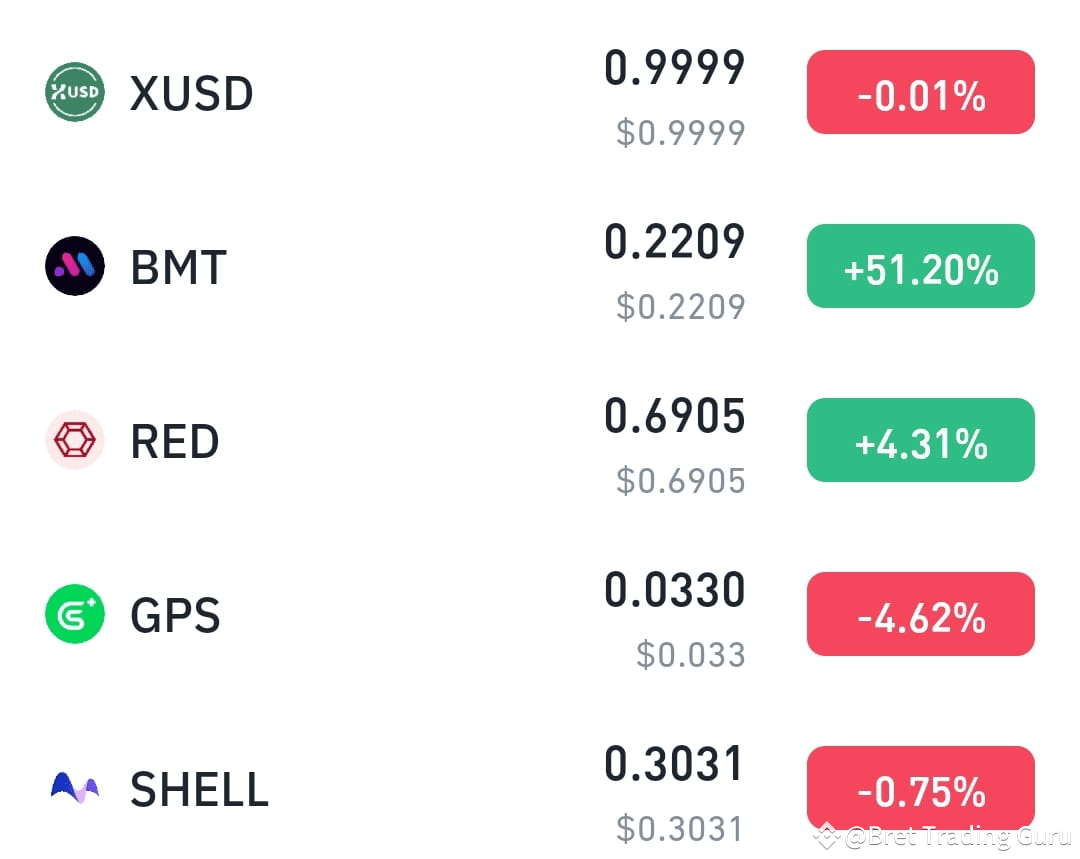 🚀 $XUSD Update 🔹 Price: $0.9999 🔹 Change: -0.01% 📉 | Bret Trading Guru ...
