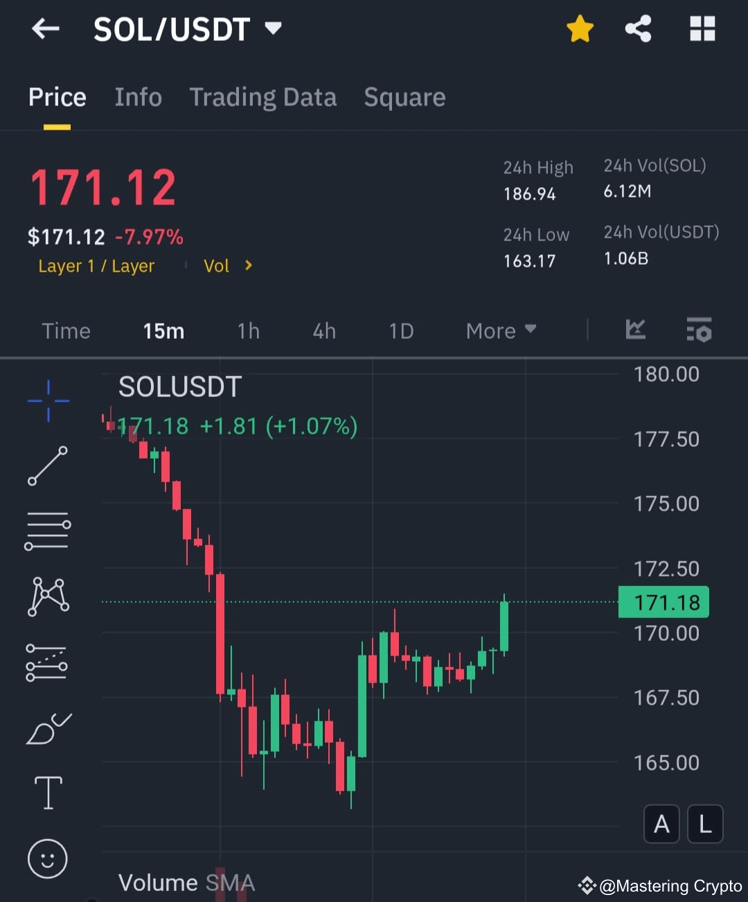 🚀 $SOL /USDT Rebounding – Trend Reversal or Dead Cat Bounce | Mastering Crypto on Binance Square