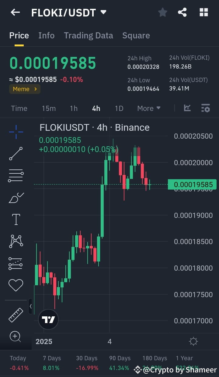 📊$FLOKI / USDT Short Trade Signal!!⚠️ Current Price: $0.000 | Crypto by Shameer on Binance Square