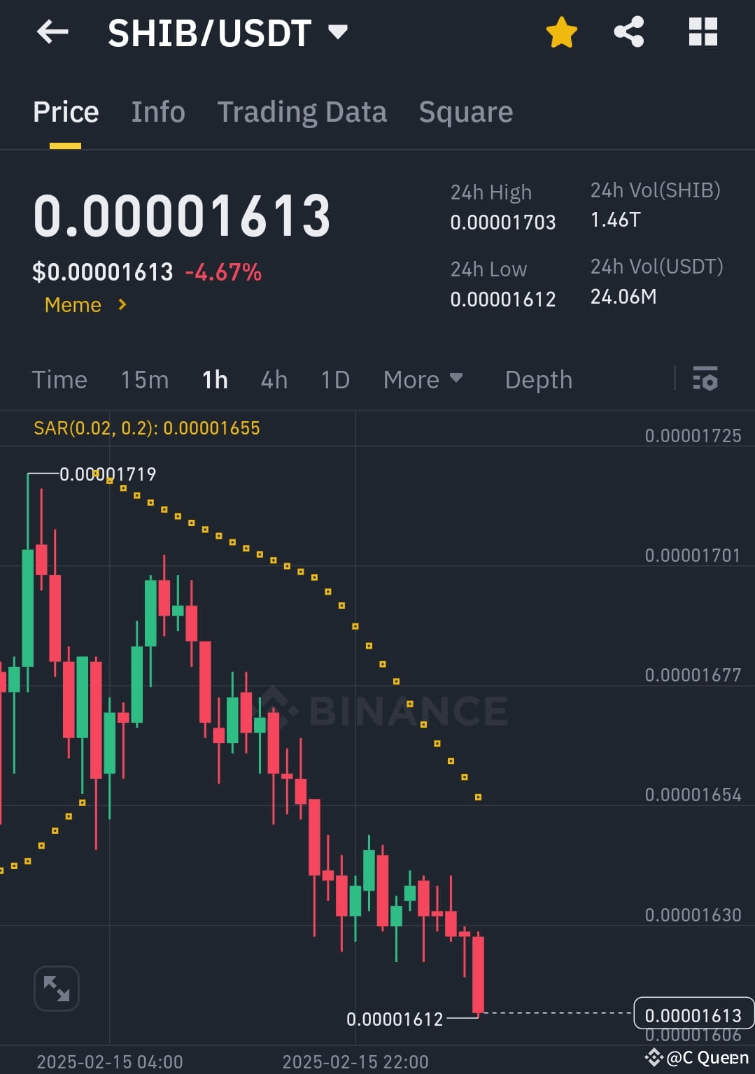 🚨 $SHIB /USDT – SHORT TRADE SETUP! Shiba Inu continues its | C Queen on Binance Square