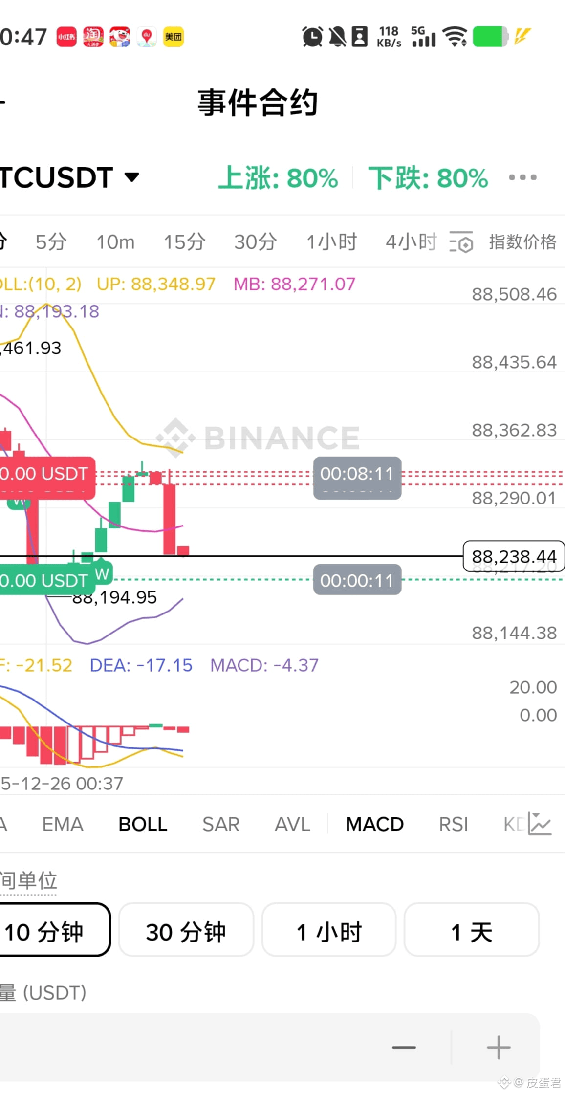 Seeing Ethereum drop, I shorted in advance, now I'm | 皮蛋君 on Binance Square