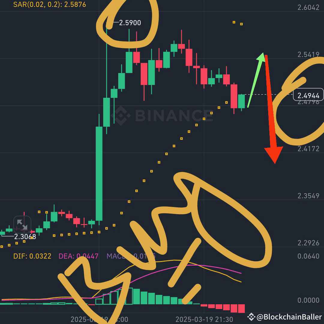 #RippleVictory #RippleVictory 💥💥 Why is $XRP Surging Th | BlockchainBaller on Binance Square