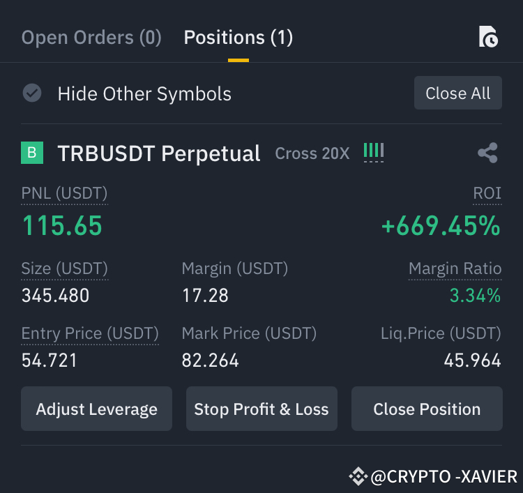 $trb Just made $115 from trb Hold or close🔥 | CRYPTO -XAVIER on Binance ...