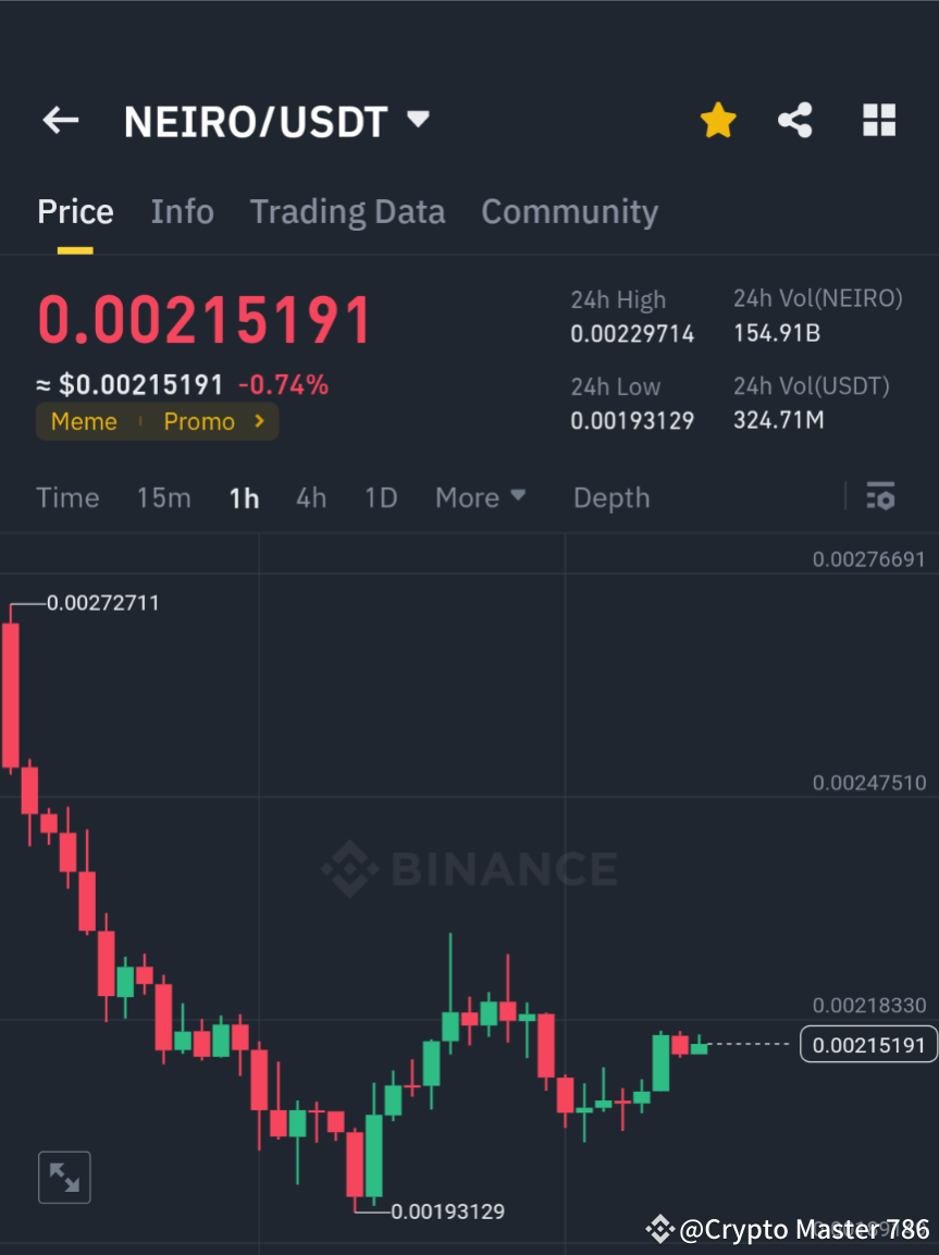 $NEIRO $NEIRO NEIRO/USDT Trading Analysis – | Crypto Master 786 on Binance Square