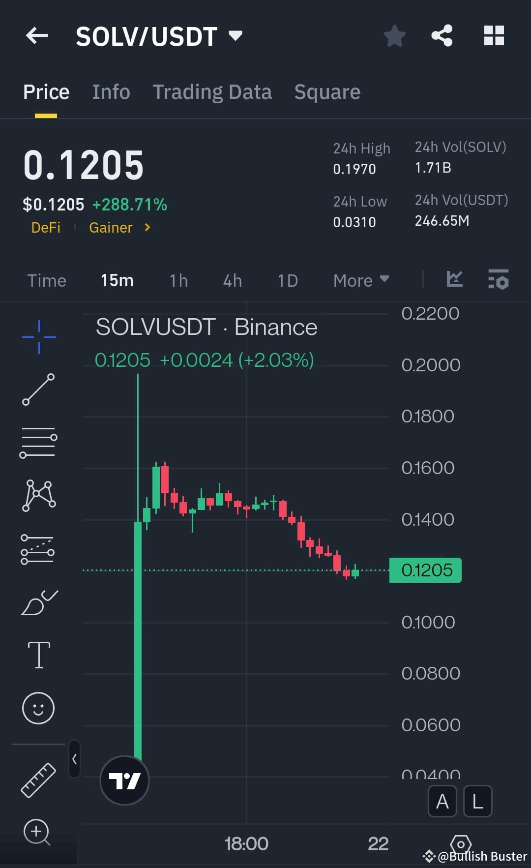 $SOLV /USDT Short Trade Signal!🔥💯 📉 Current Price: $0.12 | Bullish Buster on Binance Square