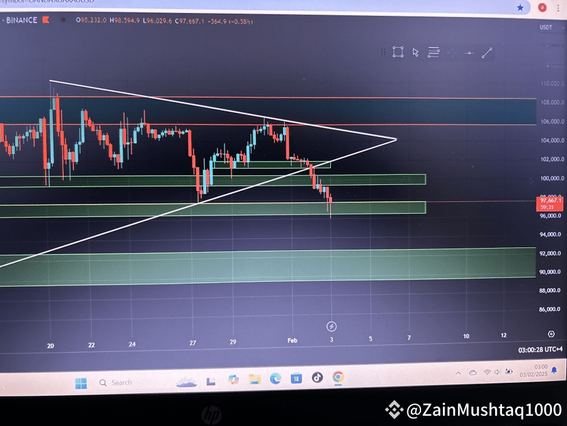 🆘🆘🆘🆘🆘Are you ready for BOOM soon btc is going to make a ...