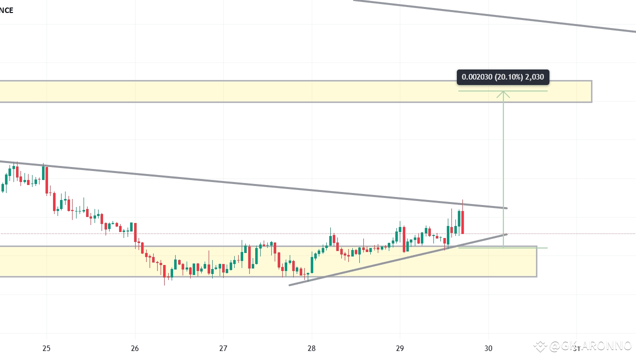QKC/USDT - Ascending Triangle Breakout with 20% Target💥🚀 | GK-ARONNO on ...
