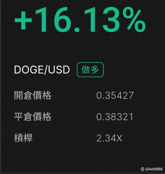 Dogecoin is expected to really return in January. Opened pos | kei8888 ...