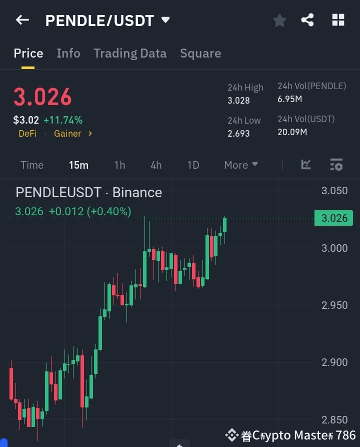 $PENDLE /USDT – Knocking on $3.03 Resistance Door! 🔥💯 Curr | Crypto Master 786 on Binance Square