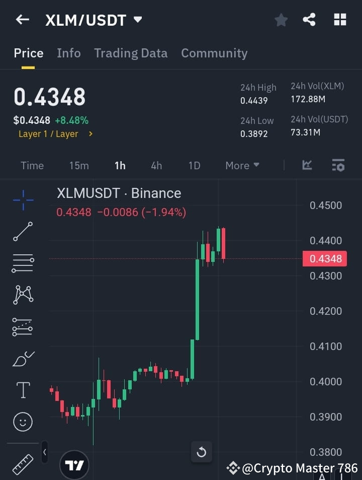 $XLM /USDT Short Trade Signal! 🔥 Current Price: $0.4348 Ke | Crypto Master 786 on Binance Square