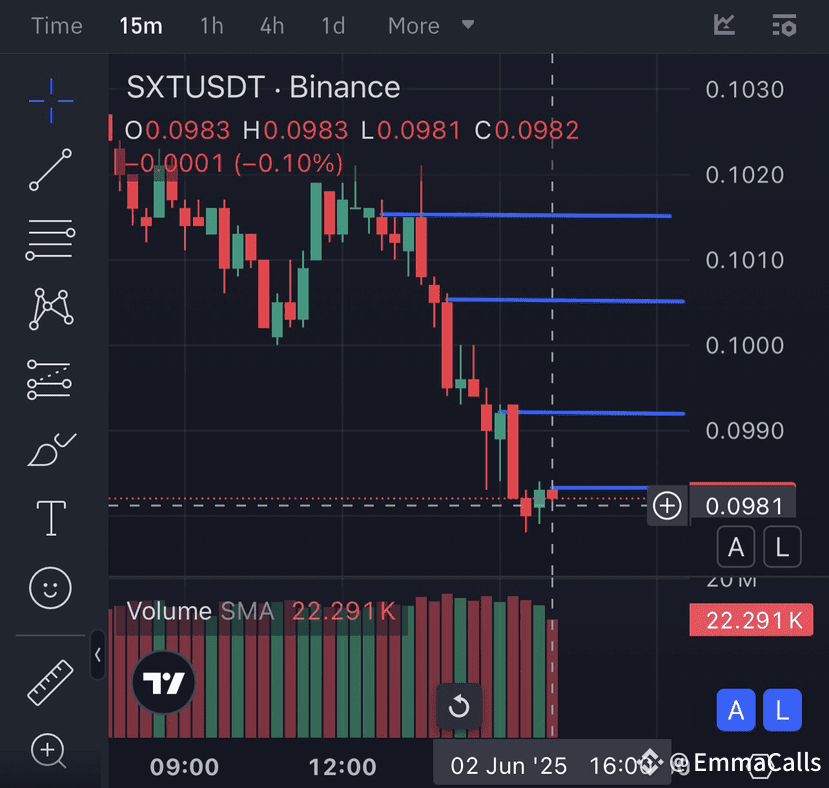 $SXT IN DEEP RETRACEMENT – DEAD CAT BOUNCE OR REAL REVERSAL ...