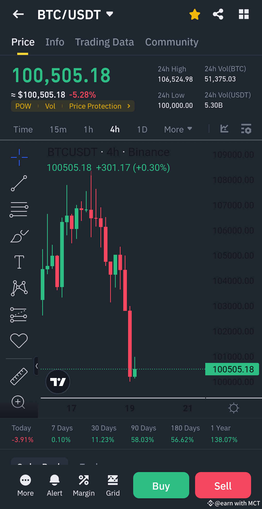 🚀 $BTC /USDT Price Update - Volatility Ahead! 🚀 🌟 | earn with MCT on ...