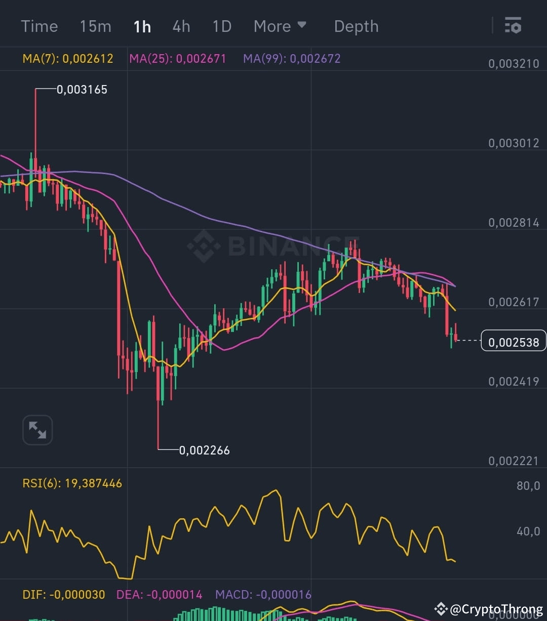 Notcoin Is Oversold: Time to Buy? - Notcoin (NOT) price | Square ...