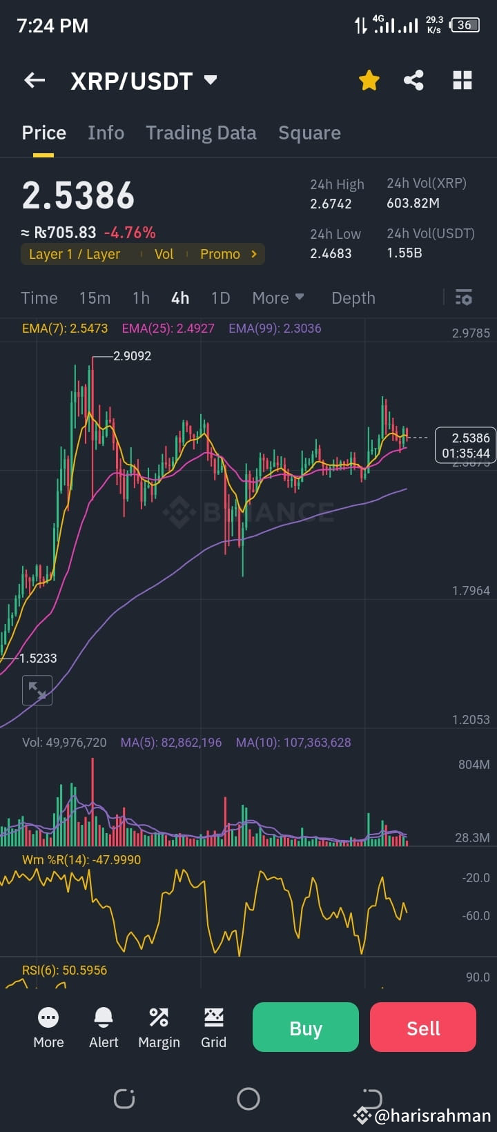 $XRP : Trading at $2.54, XRP is forecasted to range from $4 ...