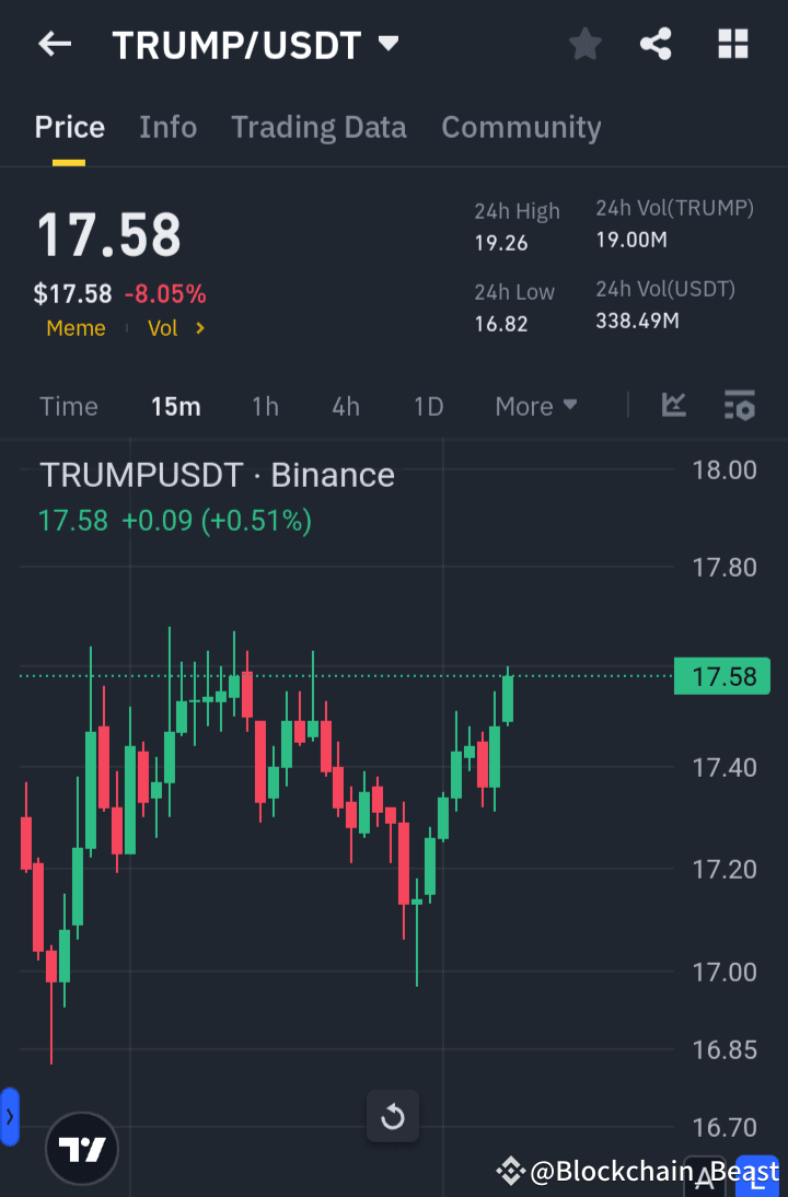 $TRUMP /USDT Bull Run Alert!🔥💯 📌 Current Price: $17.58 | Blockchain_Beast on Binance Square