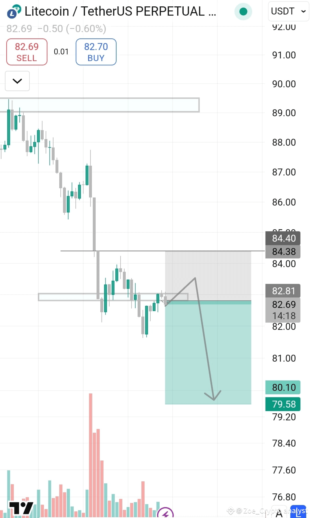 $LTC /USDT short trade signal 🚦 🛑 BEARISH SETUP: LOWER HIG | Zoe_Crypto analyst on Binance Square