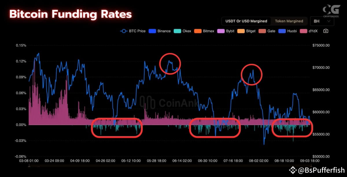 $BTC 👀 Recently, many Bitcoin long positions have been liq ...