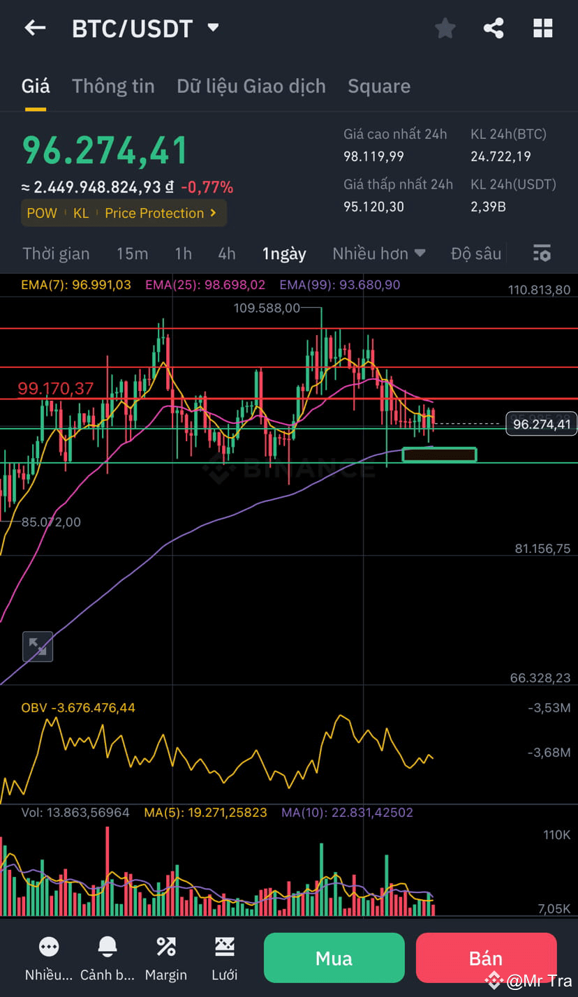 Tonight there's nothing to play. Let's go to bed early. Wish | Mr Tra on Binance Square