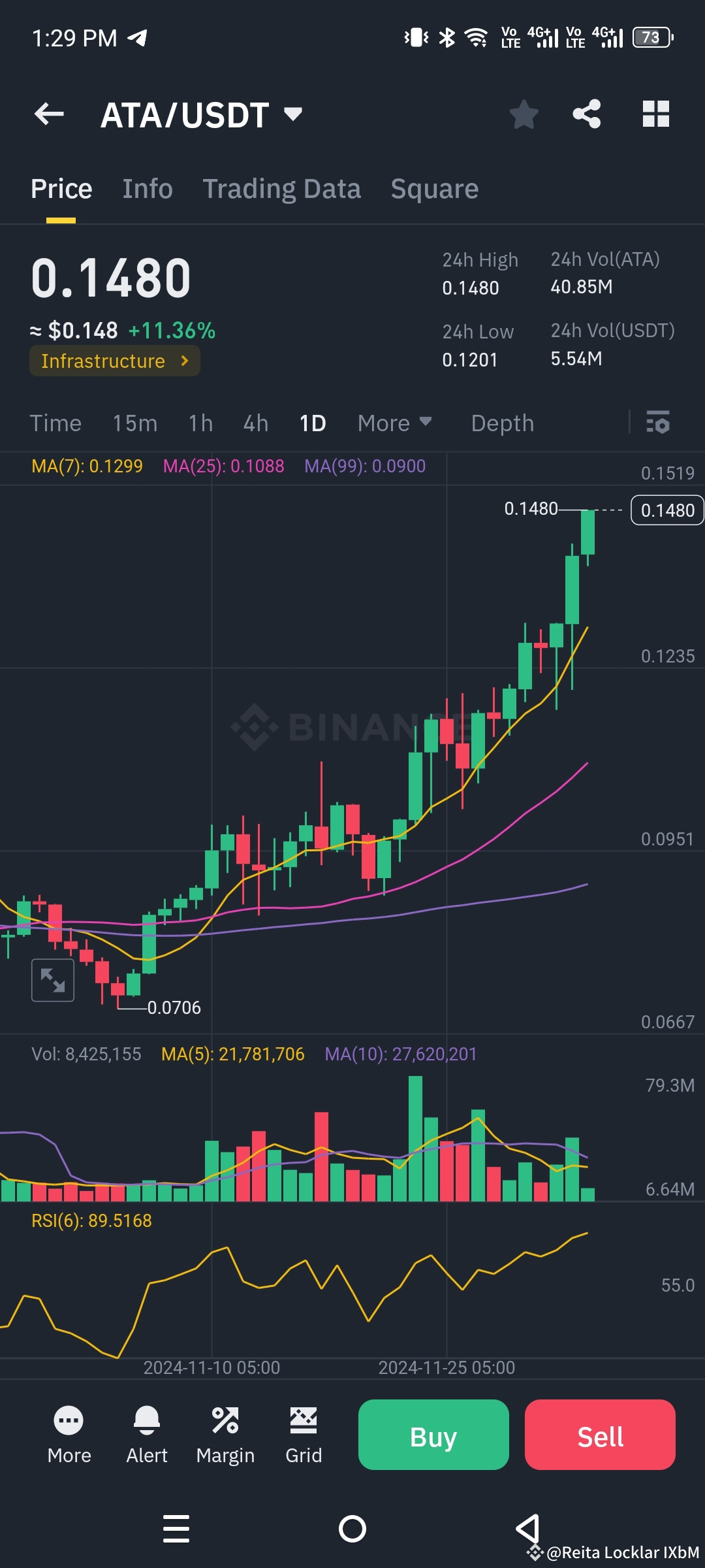 I have Bought some $ATA i hope it will Bullish. | Reita Locklar IXbM on ...