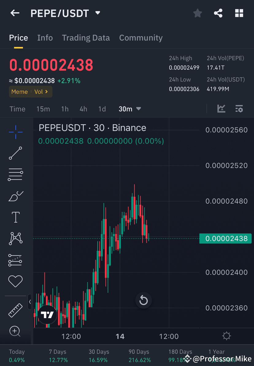 $PEPE /USDT ALERT: Critical Levels in Sight! 🚨 $PEPE is tr | Professor Mike on Binance Square
