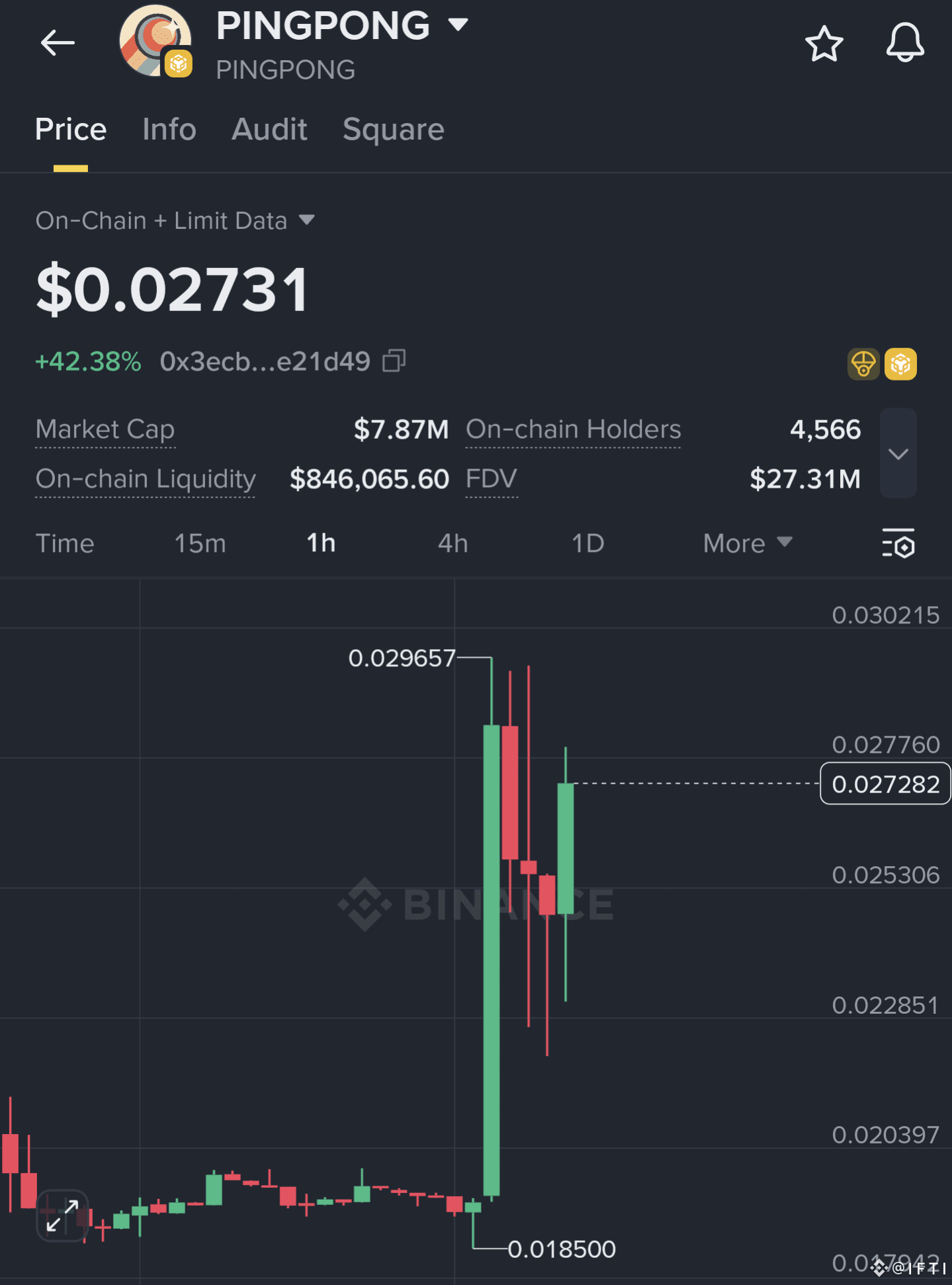 $PINGPONG Huge impulse candle followed by controlled | I F T I on ...