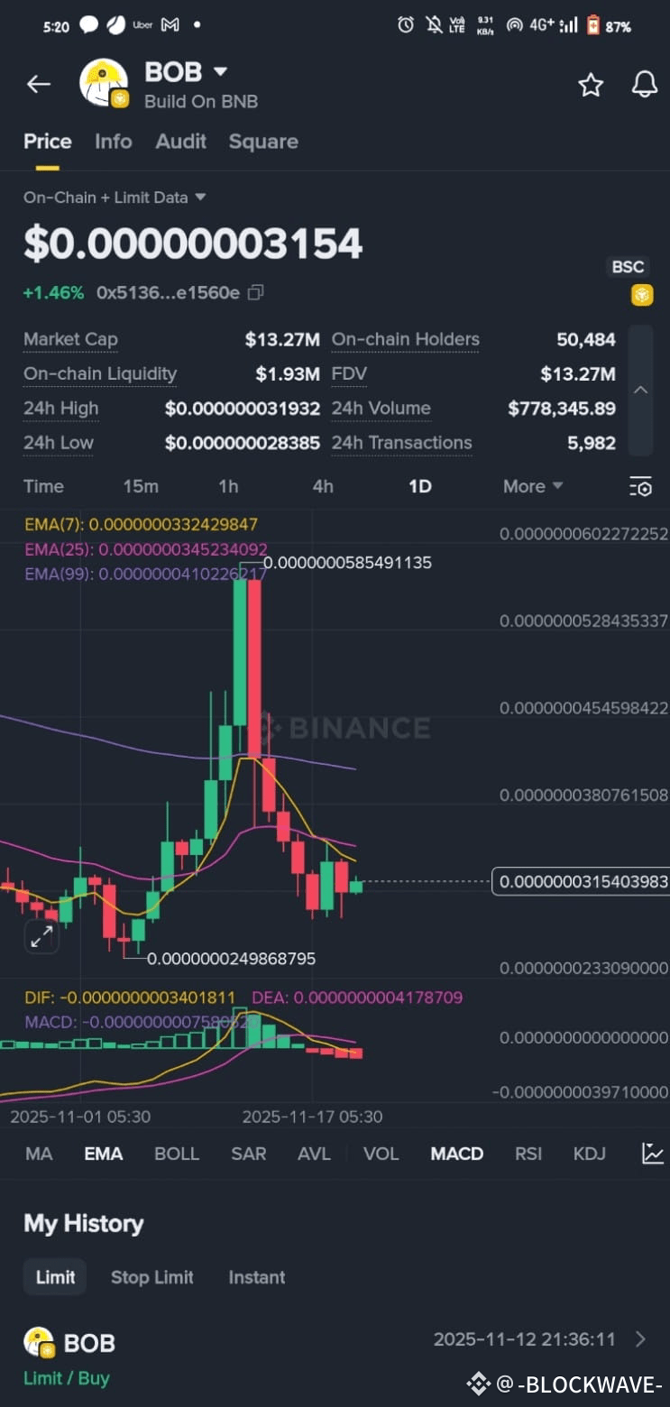 i can't tell how badly i want to sell this $BOB but it is | -BLOCKWAVE ...