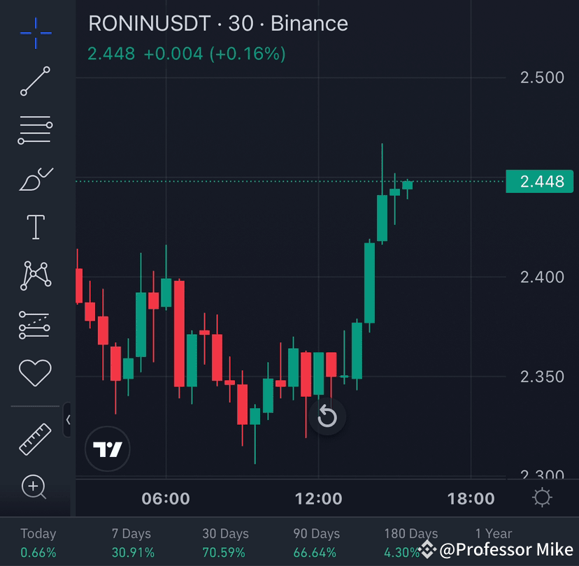 $RONIN USDT is showing signs of a strong bull run!🔥💯 The | Professor ...