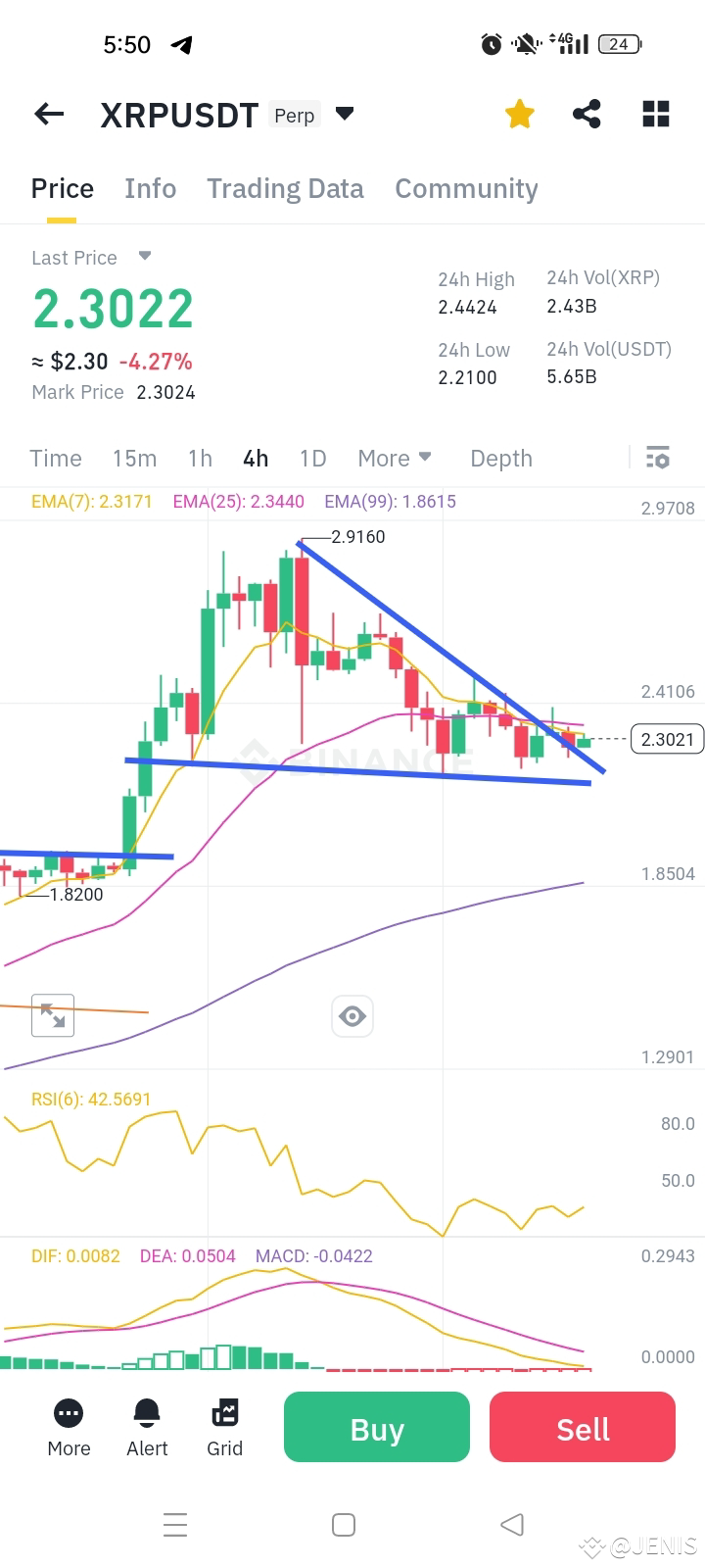 $XRP Bullish 🚀 | JENIS on Binance Square
