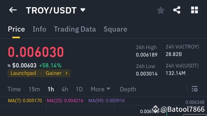 TECHNICAL ANALYSIS 📢(TROY /USDT) KEYLEVEL TARGETS AND STOP-LOSS. 📊💹 | CRYPTO-EAGLE on Binance Square