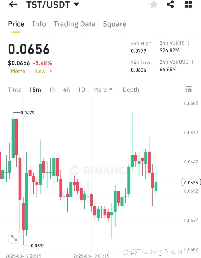 🚀 $TST /USDT – Volatility Spike! Will Bulls Take Control? | Trading Profiser 01 on Binance Square