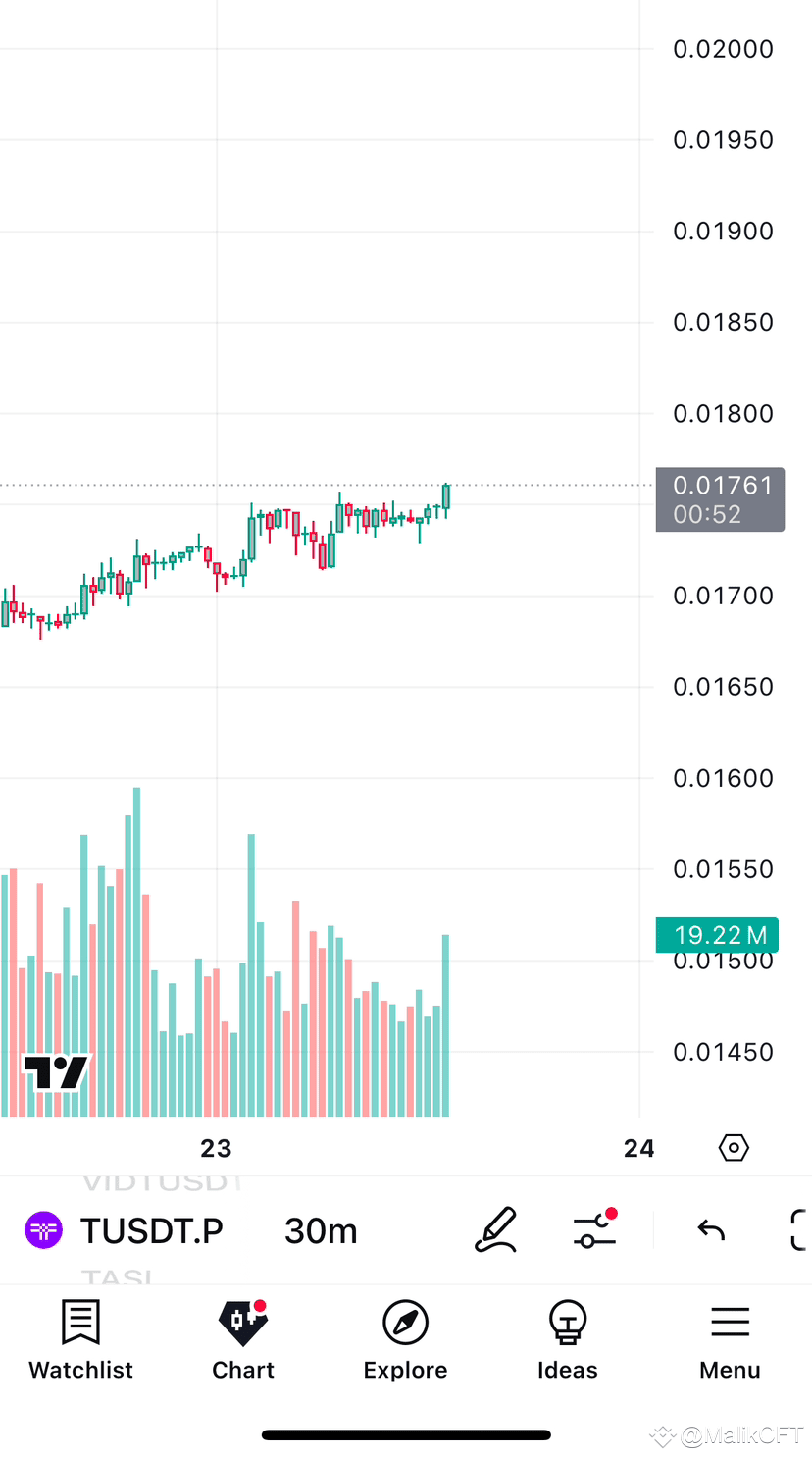 $T ALERT : LONG SIGNAL ‼️ Entry: market price Tp1: 0.018 | MalikCFT on Binance Square