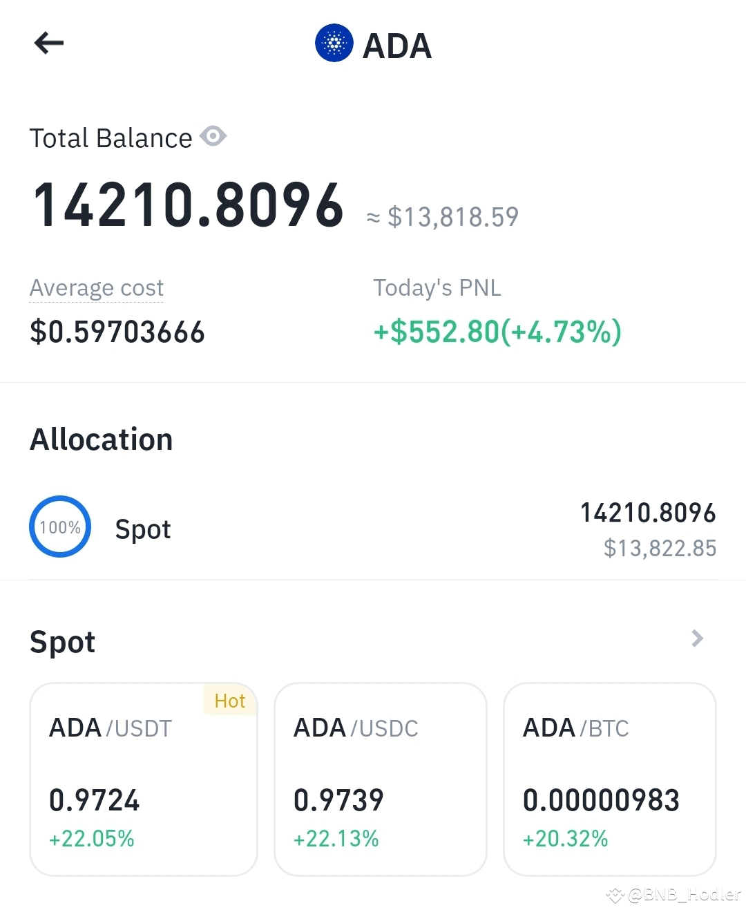 Cardana $ADA when sell??? x10 from here? can I make 1 mill | BNB_Hodler ...