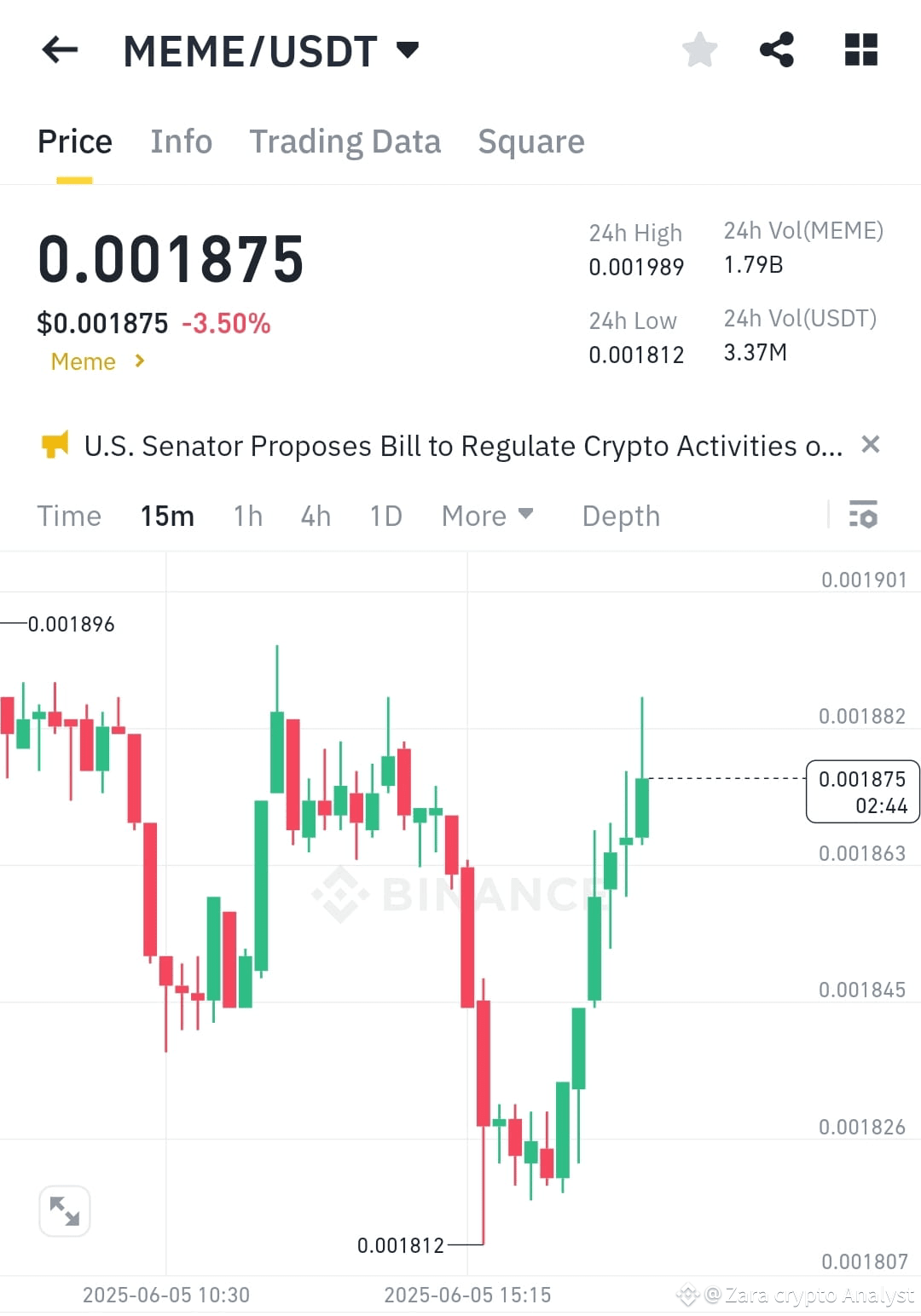 $MEME /USDT bull run alert 🟢 STRONG REBOUND FROM INTRADAY | Zara crypto ...