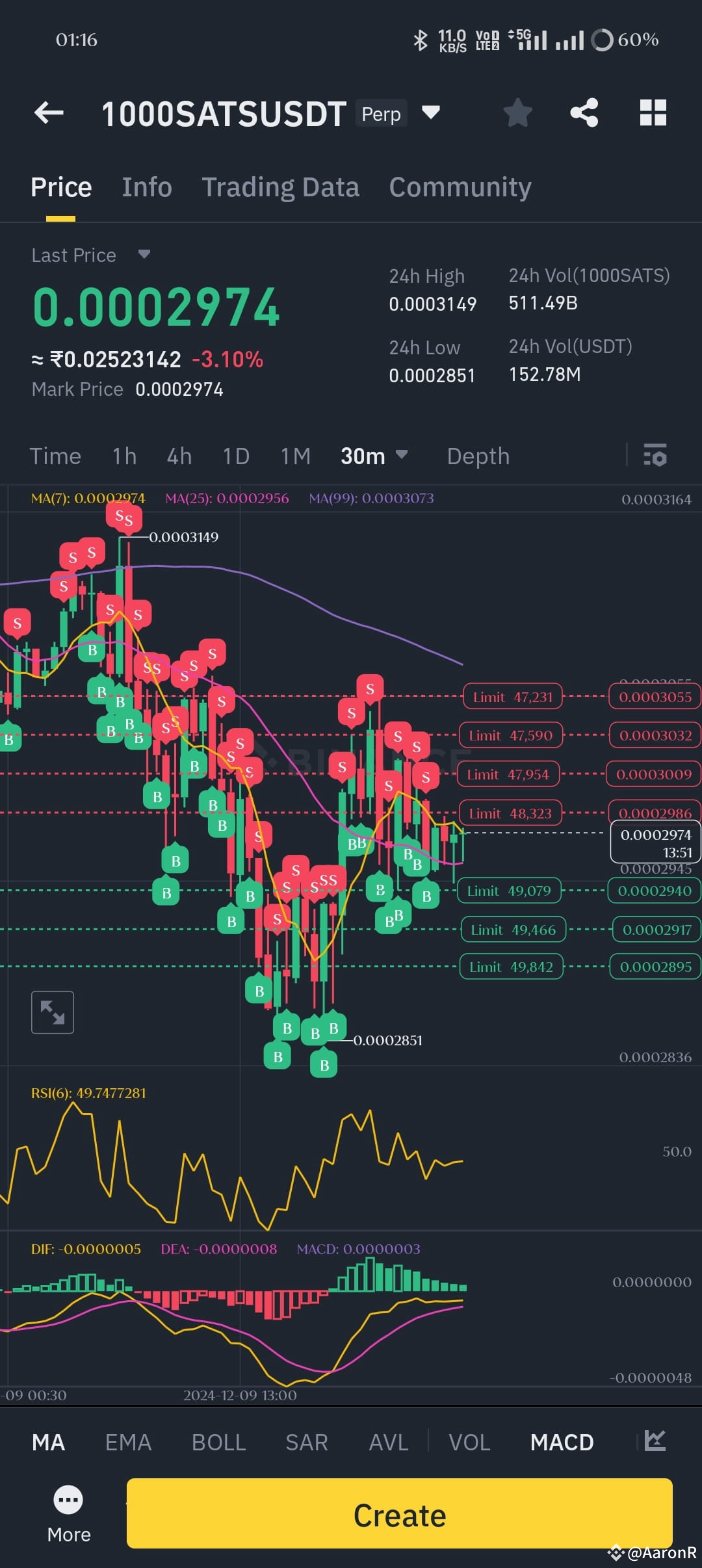 $1000SATS Bot future grid $trading activity .. it's trying | AaronR on ...