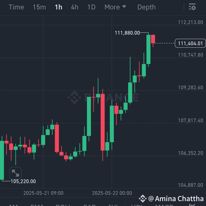 $BTC /USDT HIT TARGET Massive Bullish Breakout Confirmed! | Amina Chattha on Binance Square