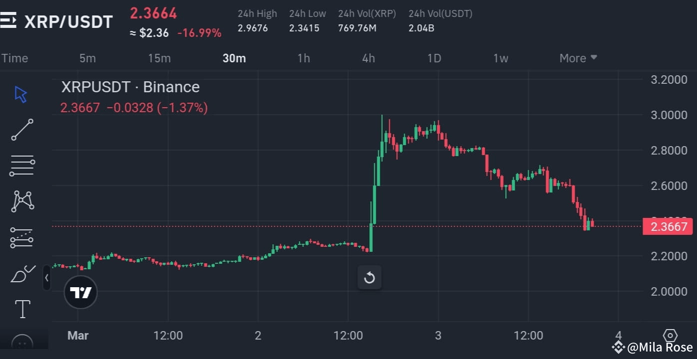 $XRP /USDT Short Trade Signal💯🚨 PERFECT-SIGNAL KEEP EYEI | Mila Rose on Binance Square