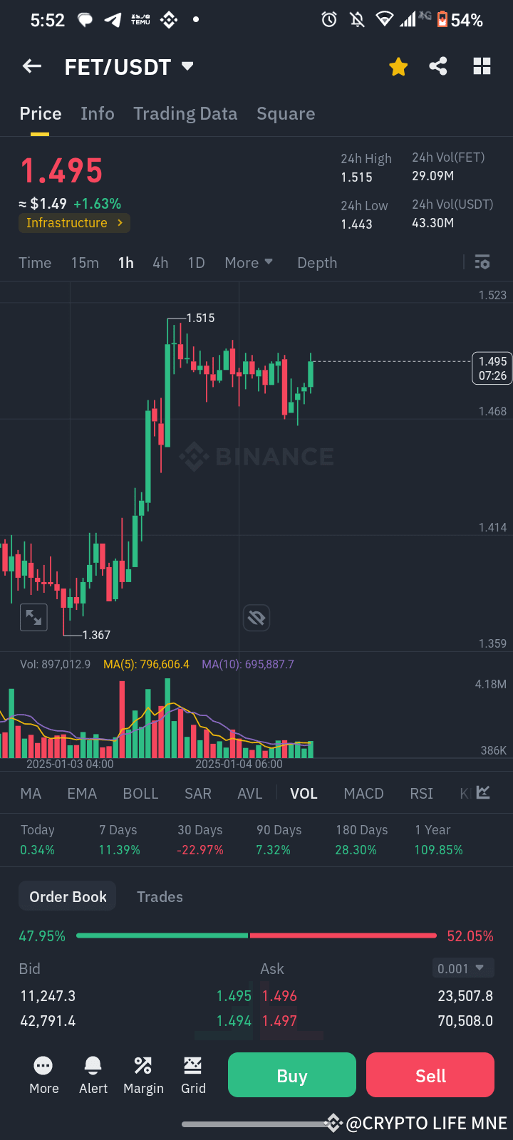 🚀 $FET /USDT: Bullish Breakout Incoming Potential Trade set | CRYPTO LIFE MNE on Binance Square