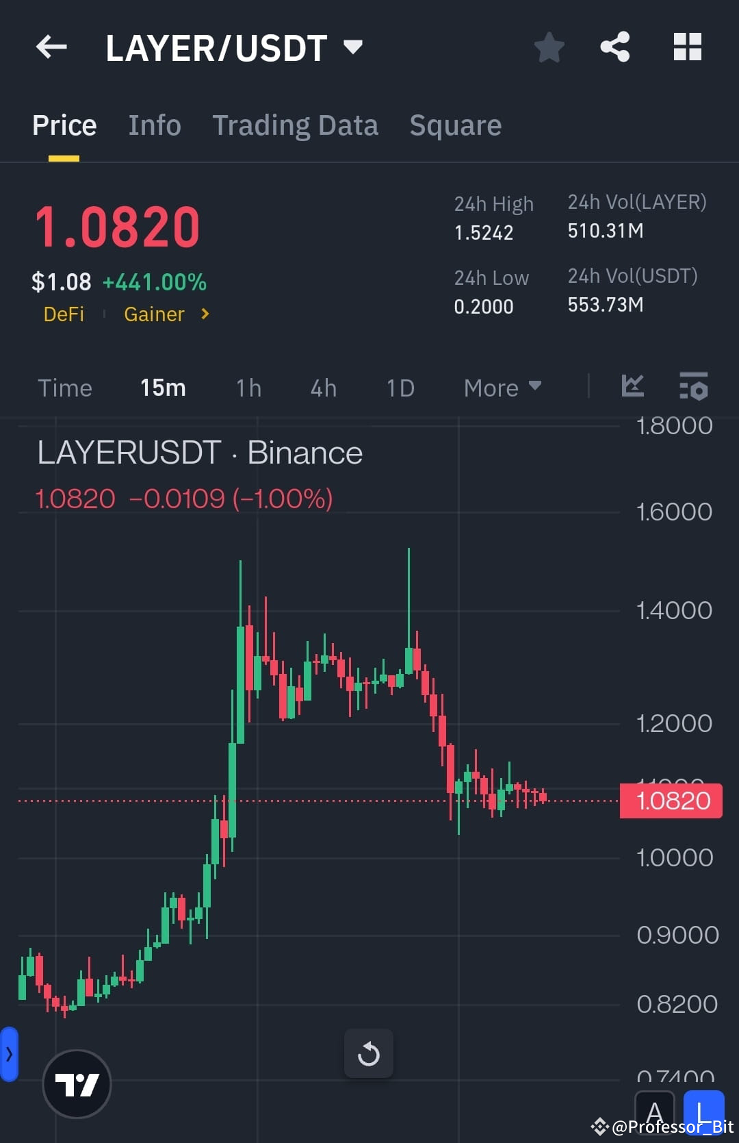 🚀 $LAYER Trading Analysis – Breakout or Breakdown? 🔥 $LA | Master Trader 786 on Binance Square