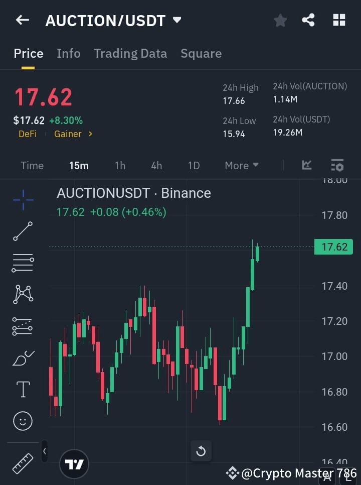 🚀 $AUCTION /USDT – Bullish Momentum Building! 🔥 📊 Curren | Crypto Master 786 on Binance Square