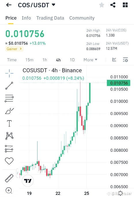 $COS /USDT Technical Analysis 🎯 COS/USDT is showing a bu | RB-Trader on Binance Square