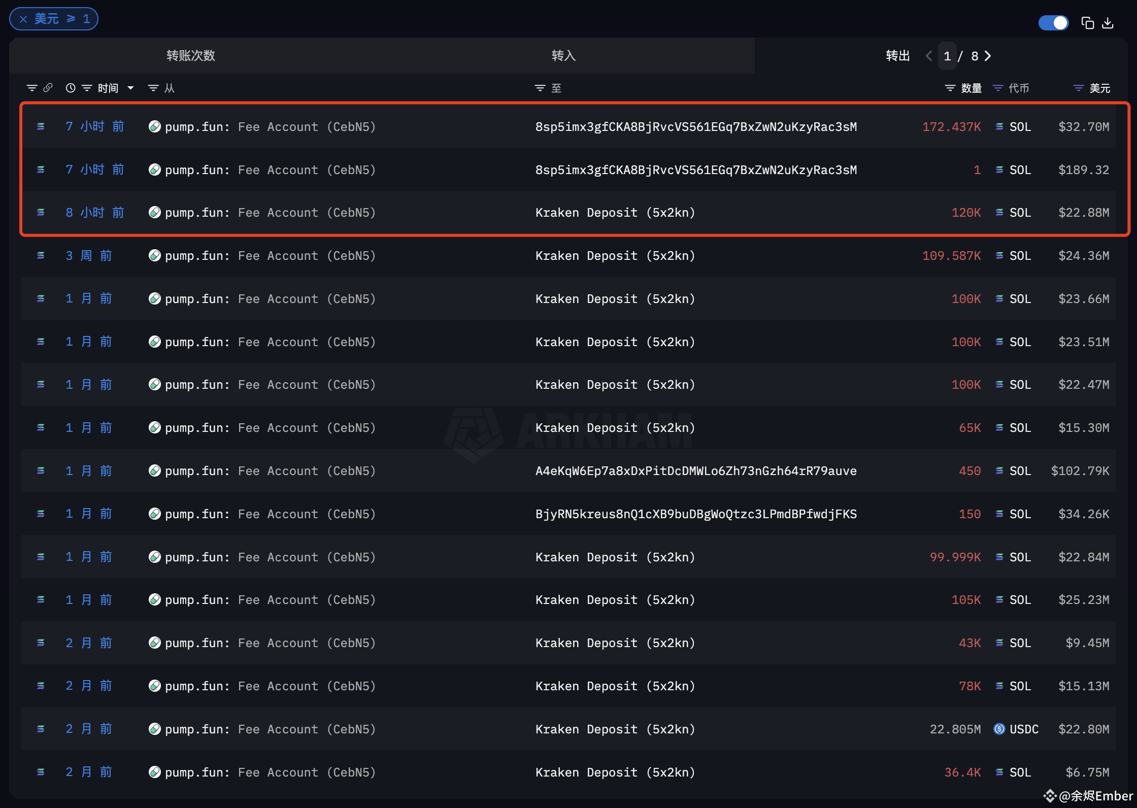 pump. fun transferred the accumulated transaction fee income | 余烬Ember ...