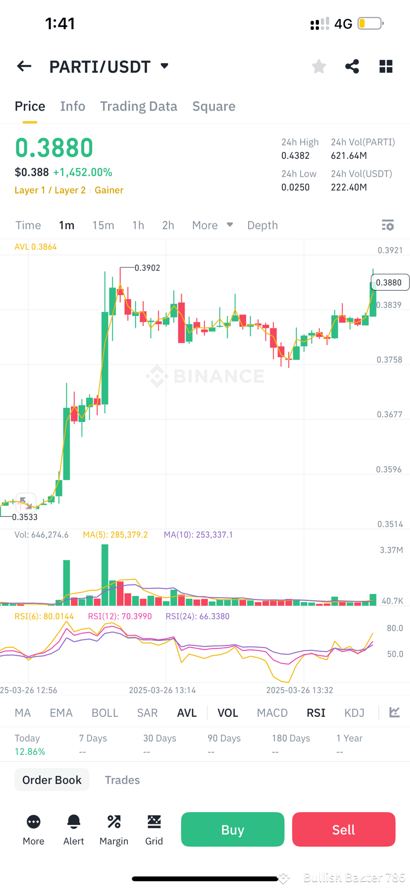 🚀 $PARTI PARTI/USDT Trade Analysis 📌 Coin: PARTI/USDT 💰 | GhostOfPumpDaddy on Binance Square