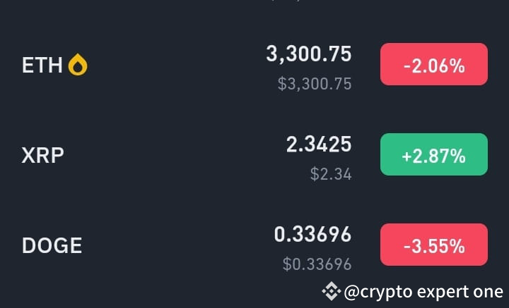 $ETH , $XRP , and $DOGE Analysis - Key Trading Signals ETH | crypto ...