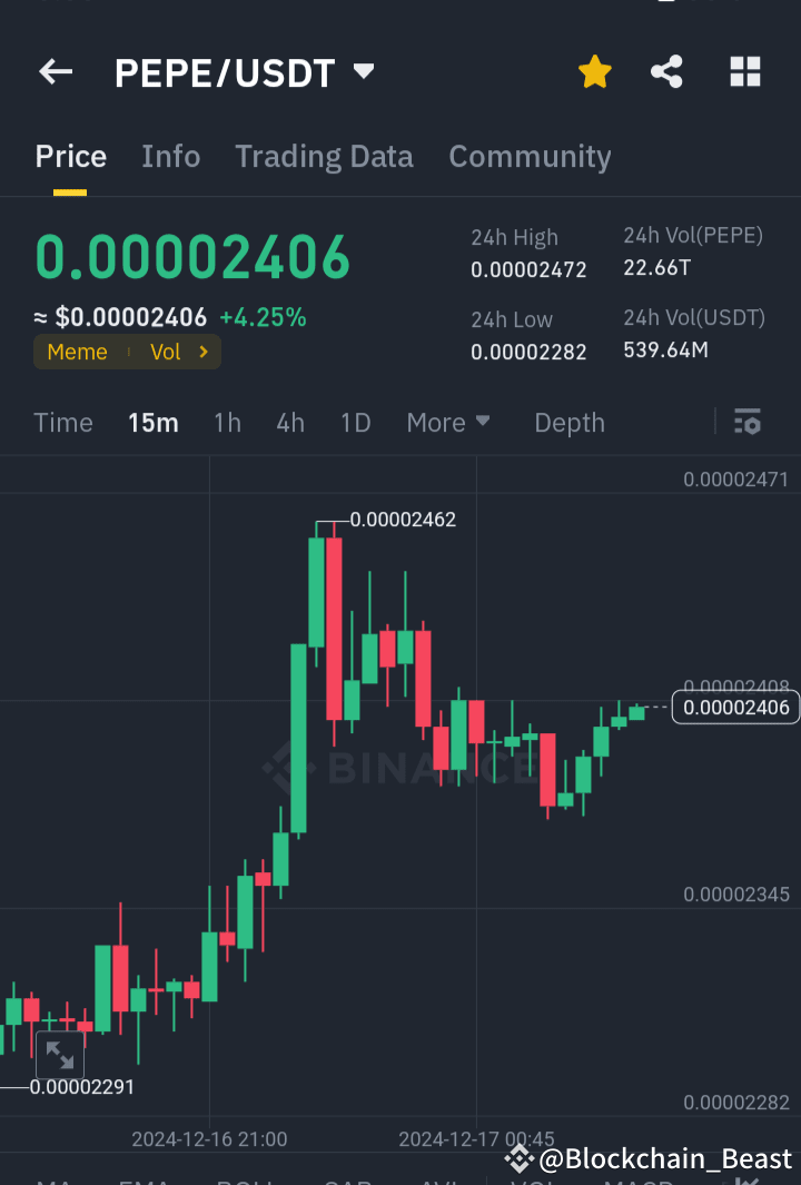 $PEPE $PEPE PEPE/USDT Technical Analysis: | Blockchain_Beast on Binance Square